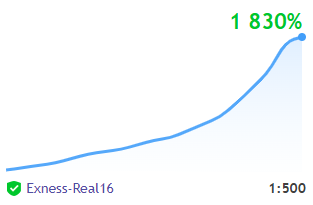 Copytrade – pakarbroker.com