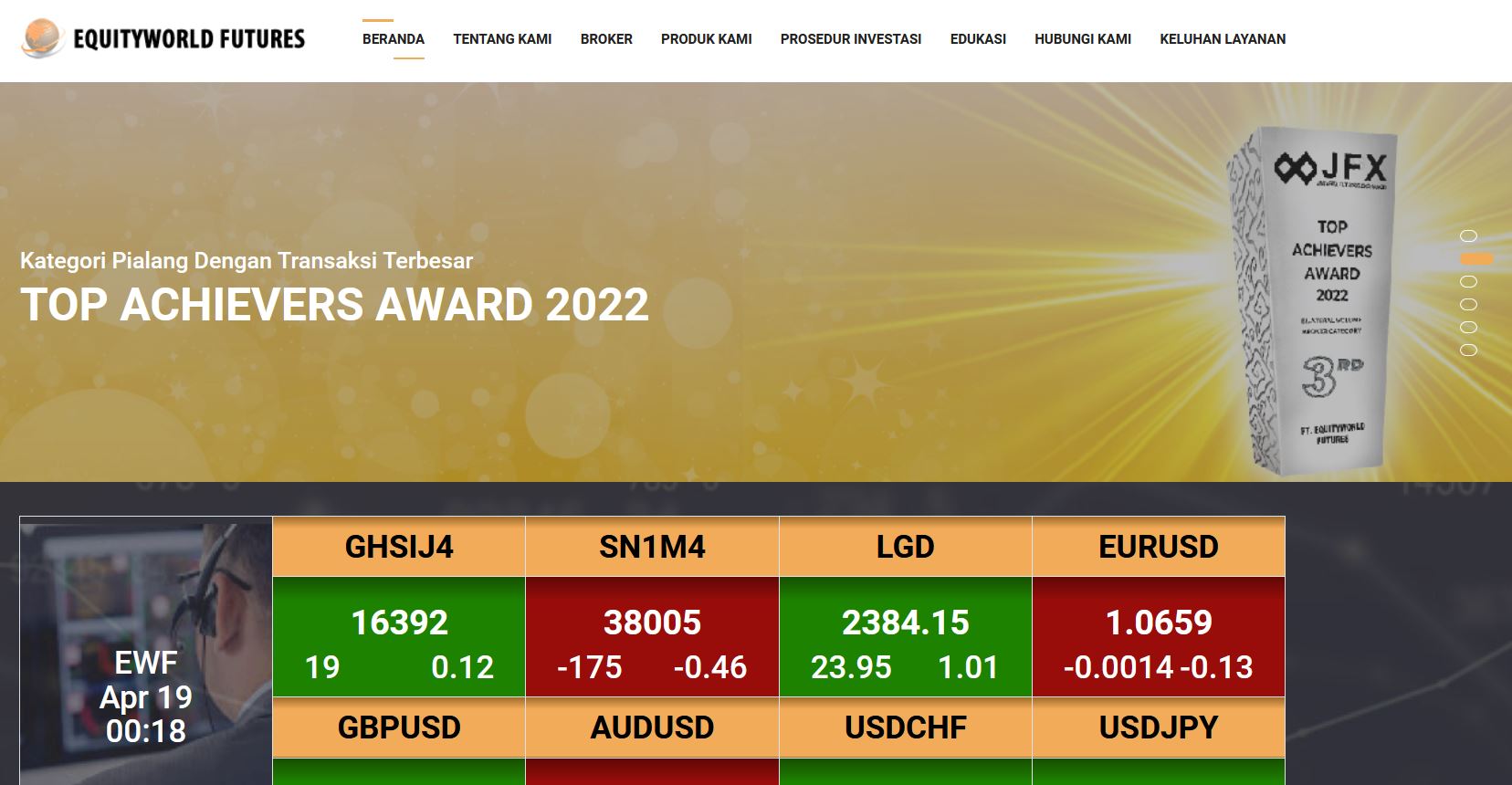 EQUITY WORLD FUTURES – pakarbroker.com