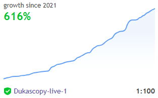 Copytrade – pakarbroker.com